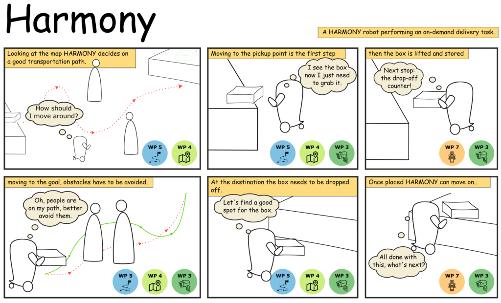 Technical Review – Harmony
